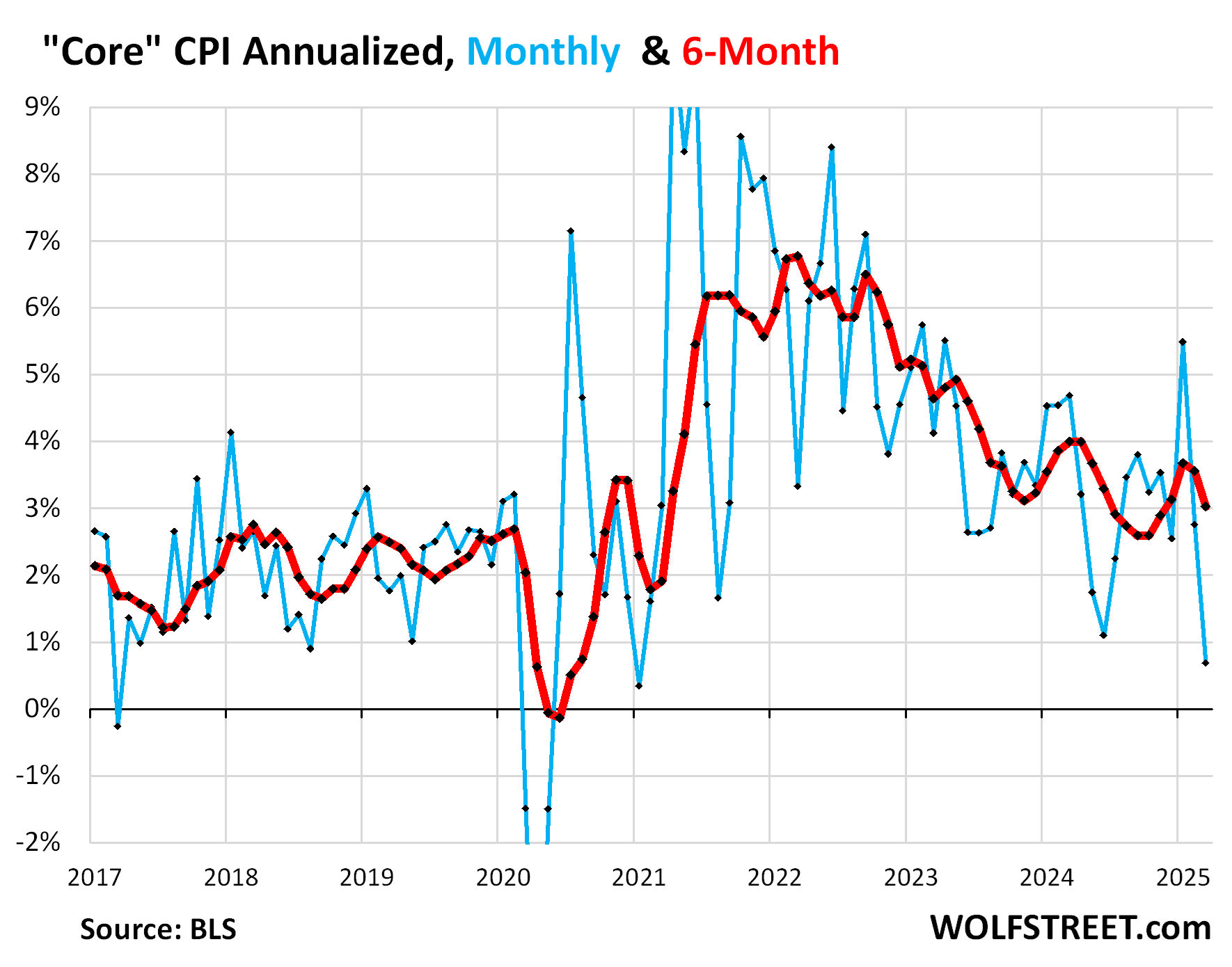 Surging Food, Housing, Medical Care Prices Meet Plunging Gasoline ...