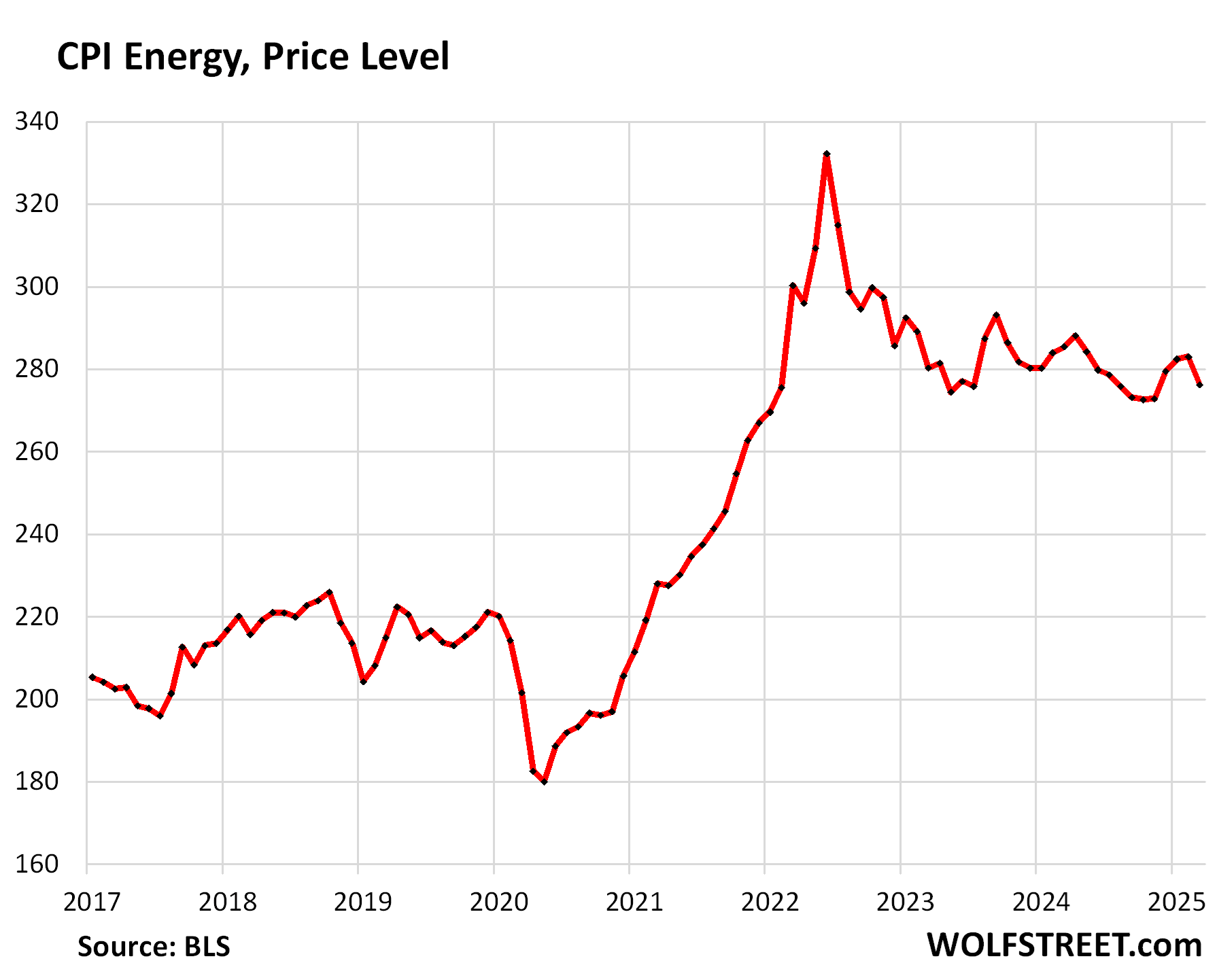 Surging Food, Housing, Medical Care Prices Meet Plunging Gasoline ...