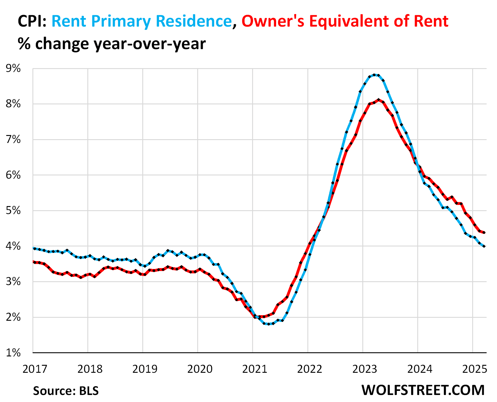 Surging Food, Housing, Medical Care Prices Meet Plunging Gasoline ...