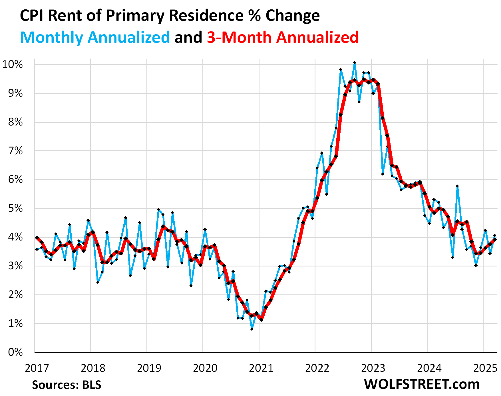 Surging Food, Housing, Medical Care Prices Meet Plunging Gasoline ...