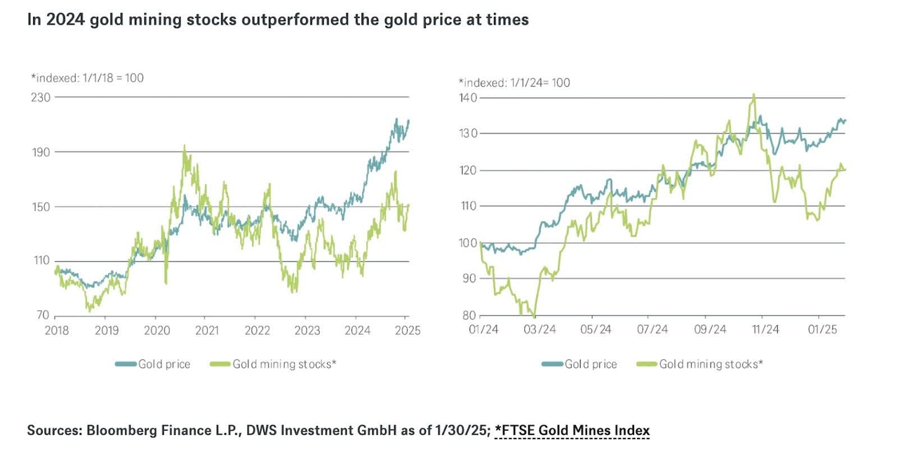 The Gold Standard: 5 Gold Mining Stocks To Dig Up Big Returns | Seeking ...