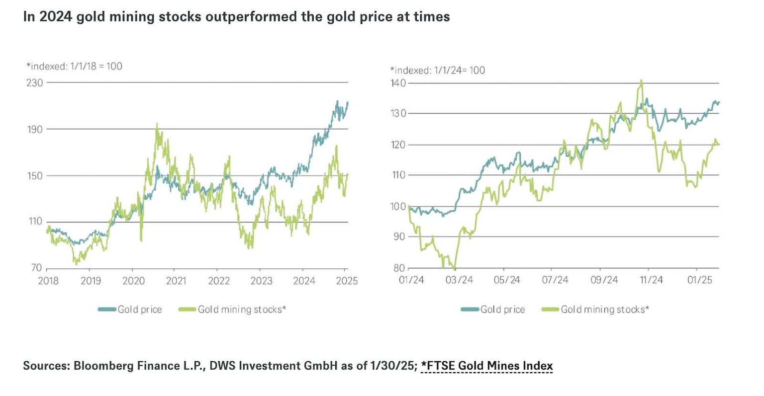 The Gold Standard: 5 Gold Mining Stocks To Dig Up Big Returns | Seeking ...