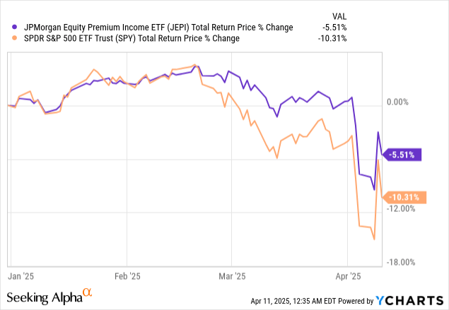ETFs For A Recession | Seeking Alpha