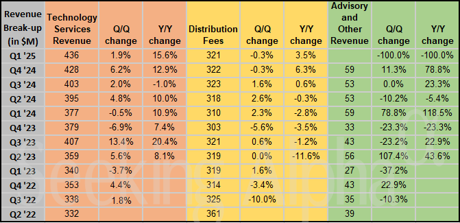 BlackRock in charts: Q1 investment advisory and administration revenue ...