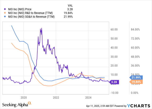 NIO: This Is What Bulls Waited For (Upgrade) (NIO) | Seeking Alpha