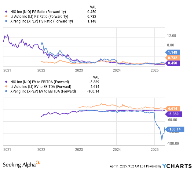 NIO: This Is What Bulls Waited For (Upgrade) (NIO) | Seeking Alpha