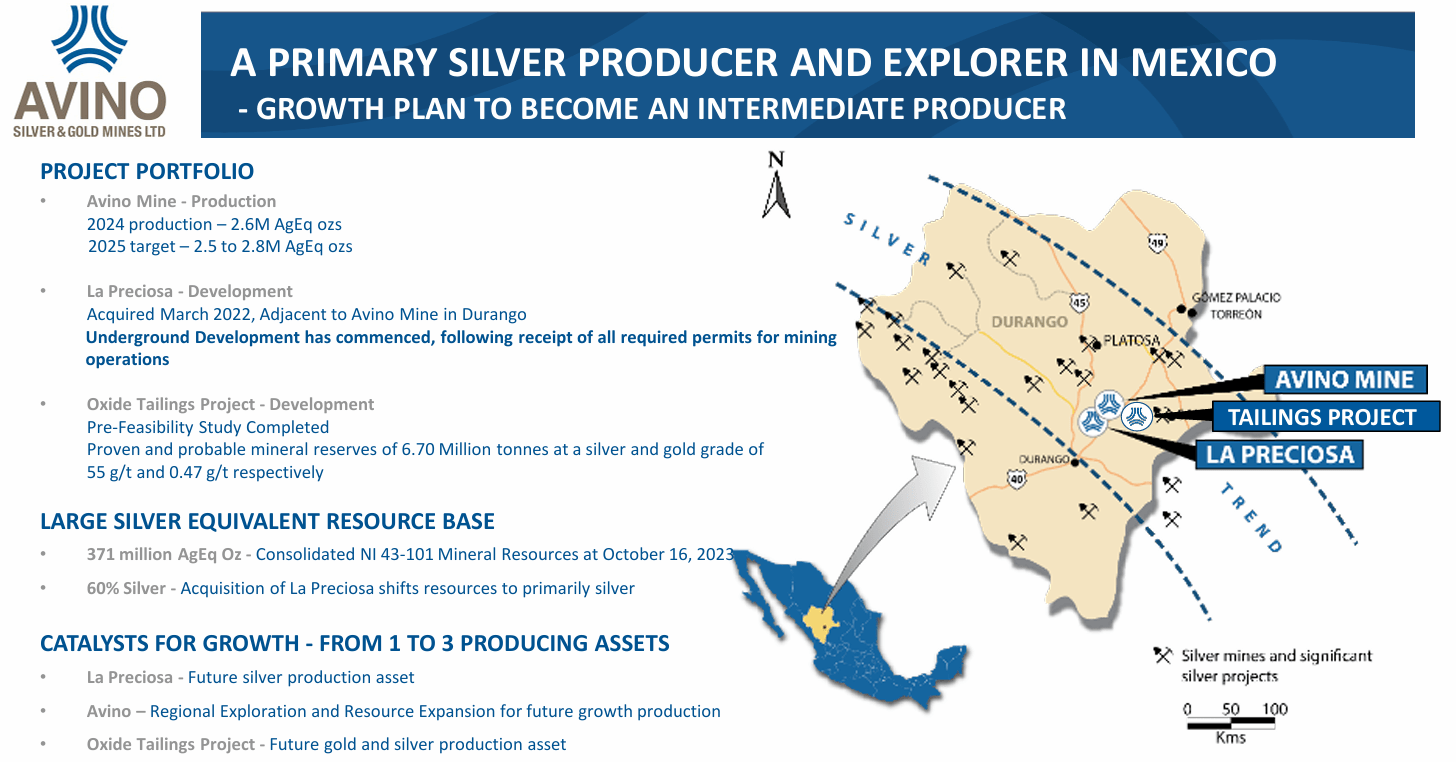 Avino Silver & Gold: After Quick Double, Still Provide Powerful Metals ...