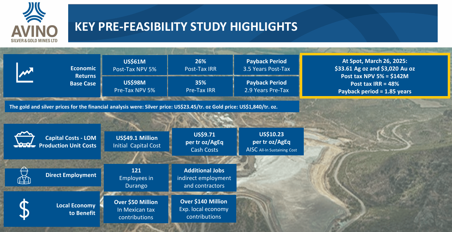 Avino Silver & Gold: After Quick Double, Still Provide Powerful Metals ...