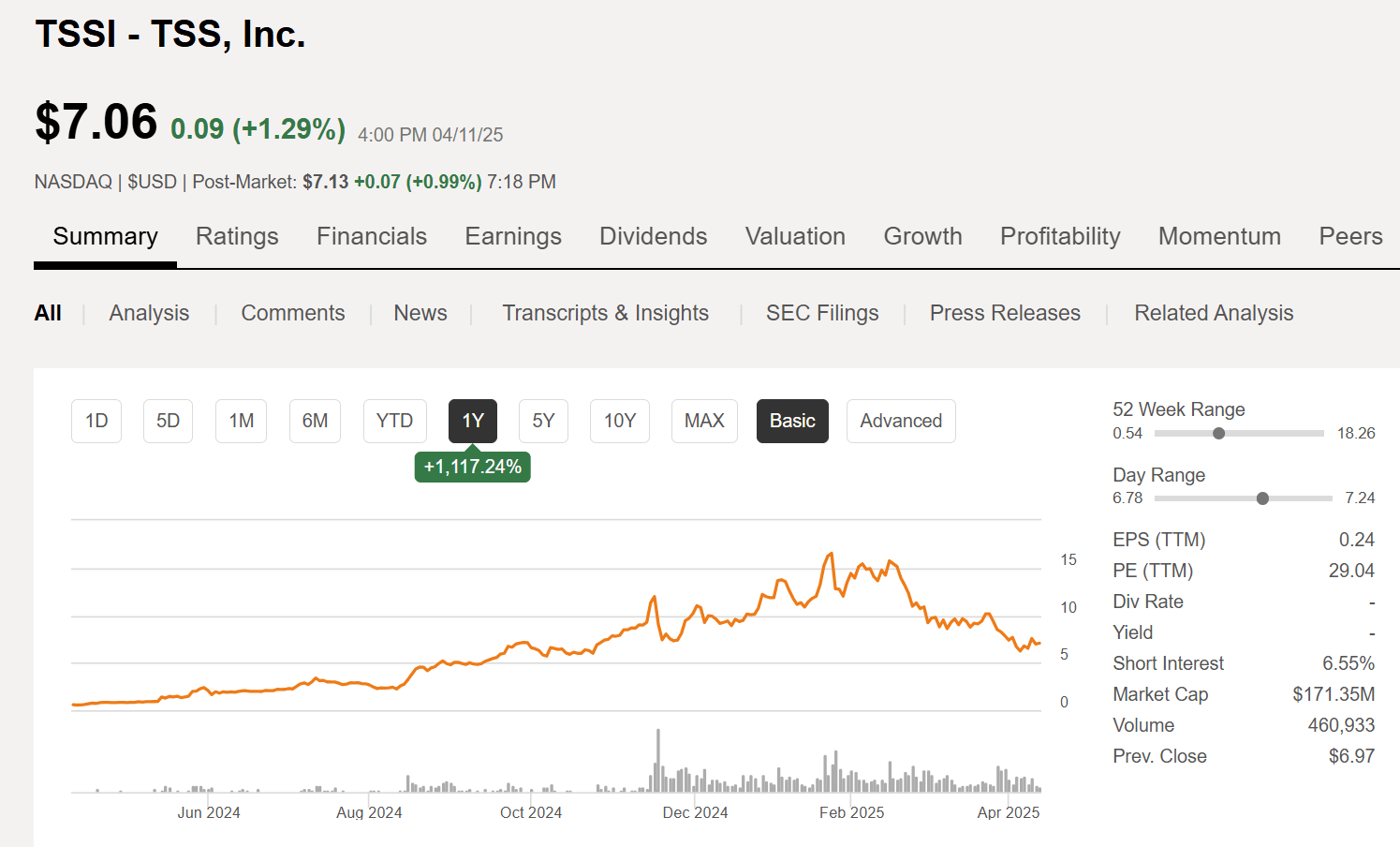 TSS: A Fast-Growing AI Data Center Systems Integrator (NASDAQ:TSSI ...