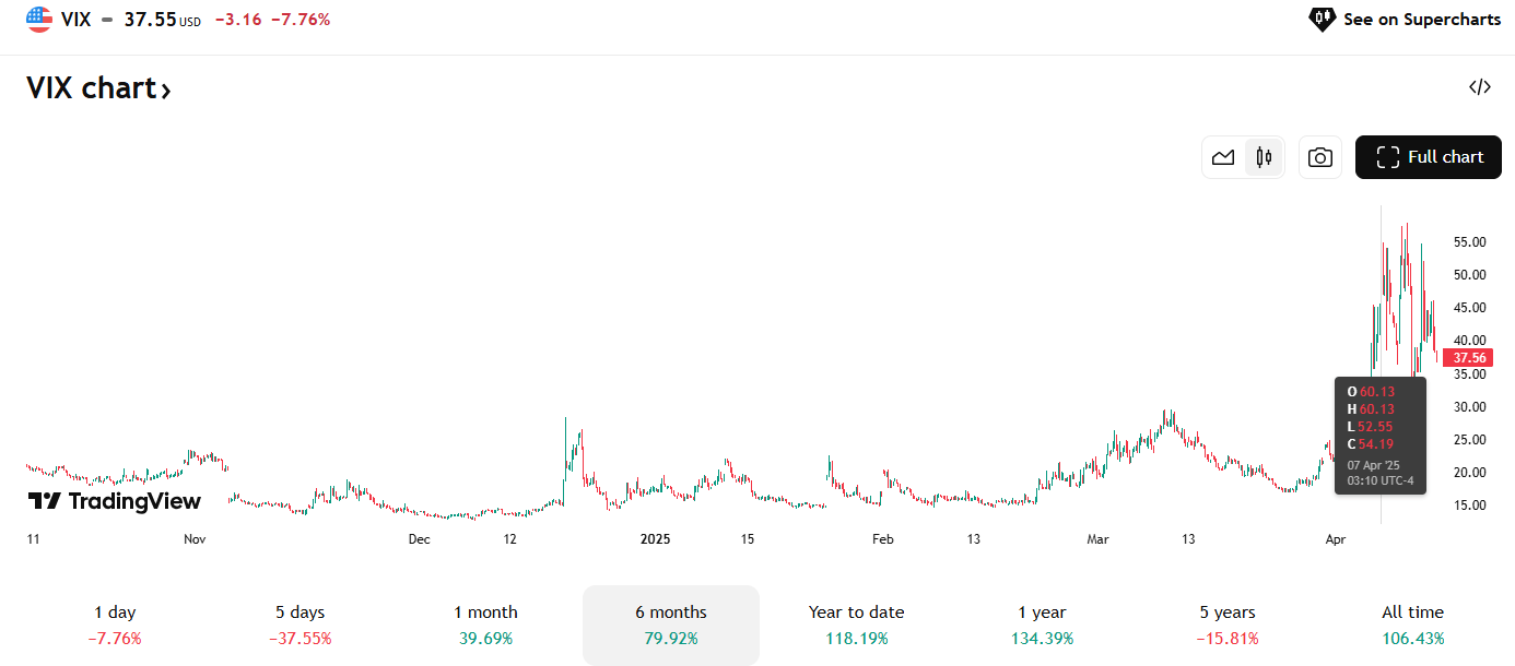SPLV: 2025 Alpha, But There's A Price To Pay (NYSEARCA:SPLV) | Seeking Alpha