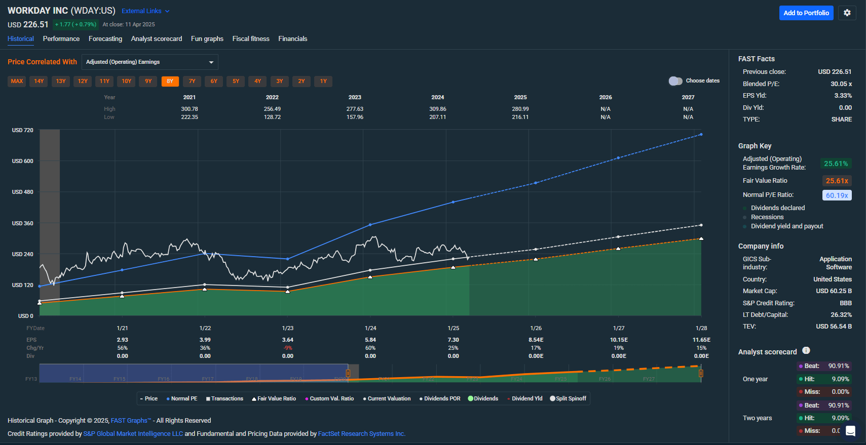Workday: Opportunity In The Market Selloff (NASDAQ:WDAY) | Seeking Alpha