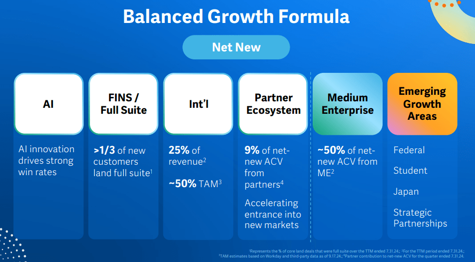 Workday: Opportunity In The Market Selloff (NASDAQ:WDAY) | Seeking Alpha