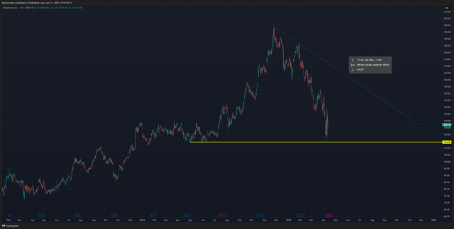 Blackstone Stock: Top Pick In Alternative Managers (NYSE:BX) | Seeking ...