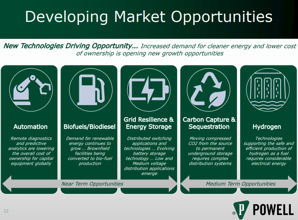 Powell Industries (POWL) Stock: Proceed With Caution | Seeking Alpha