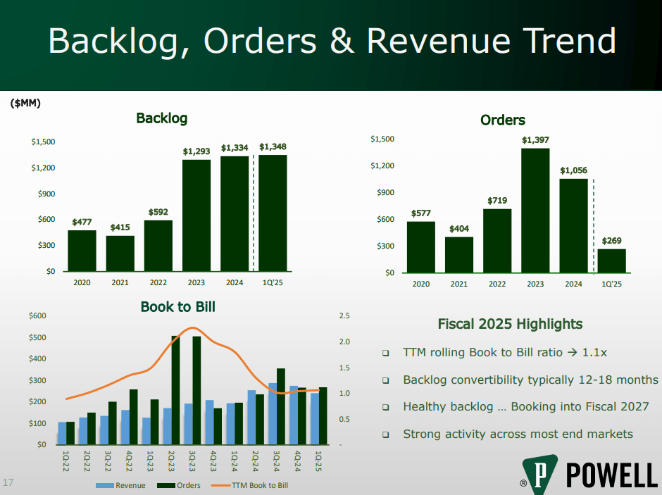 Powell Industries (POWL) Stock: Proceed With Caution | Seeking Alpha