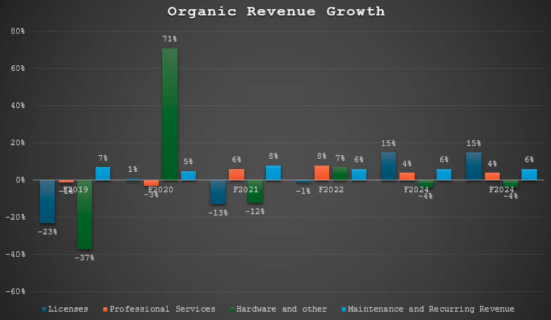 Rise To The Top Of The World With Topicus.com Inc. (TSXV:TOI:CA ...