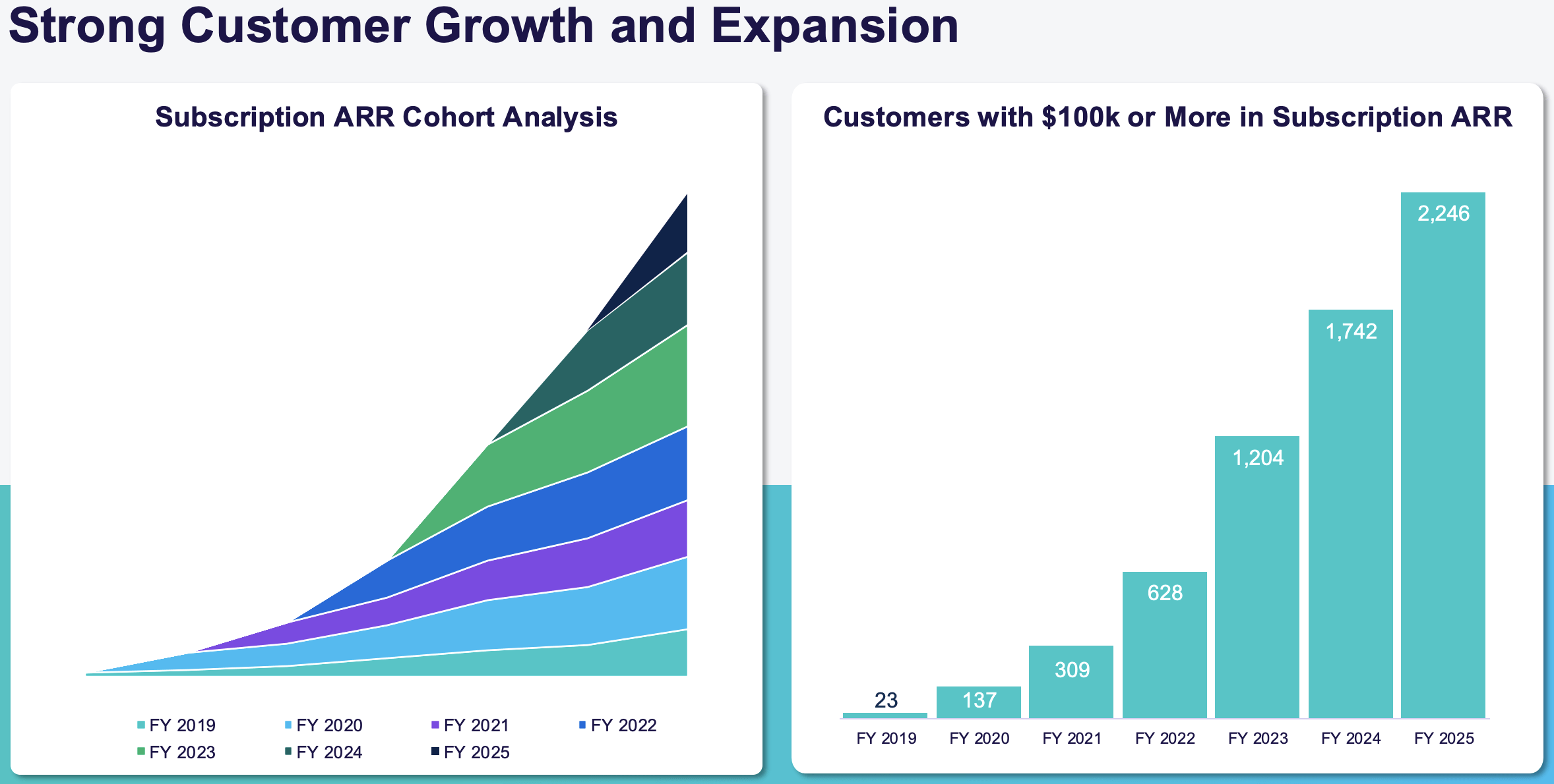 Rubrik Stock: A Potent Cocktail In Cybersecurity (NYSE:RBRK) | Seeking ...