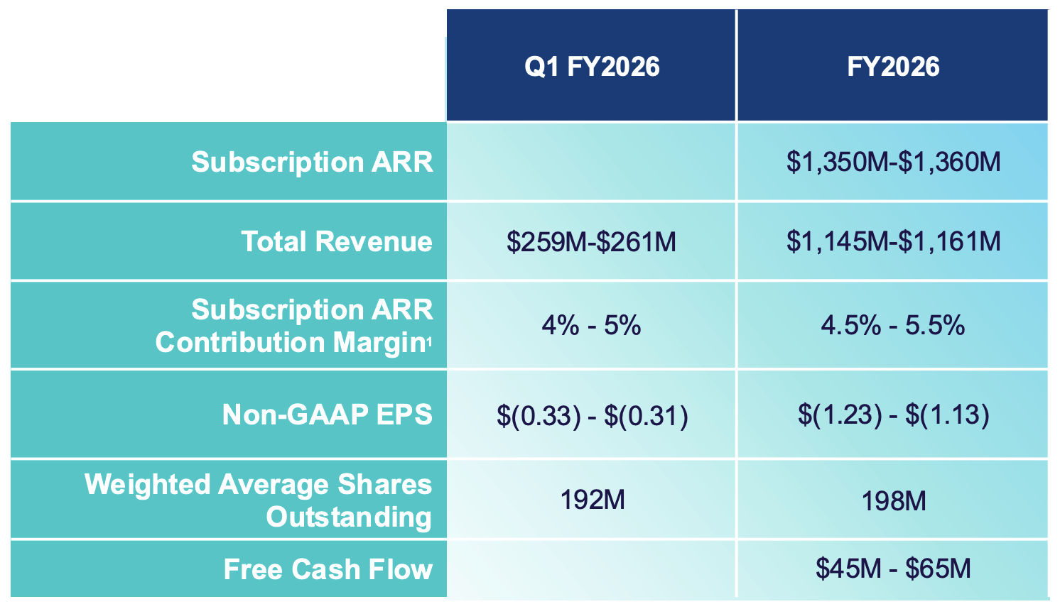 Rubrik Stock: A Potent Cocktail In Cybersecurity (NYSE:RBRK) | Seeking ...