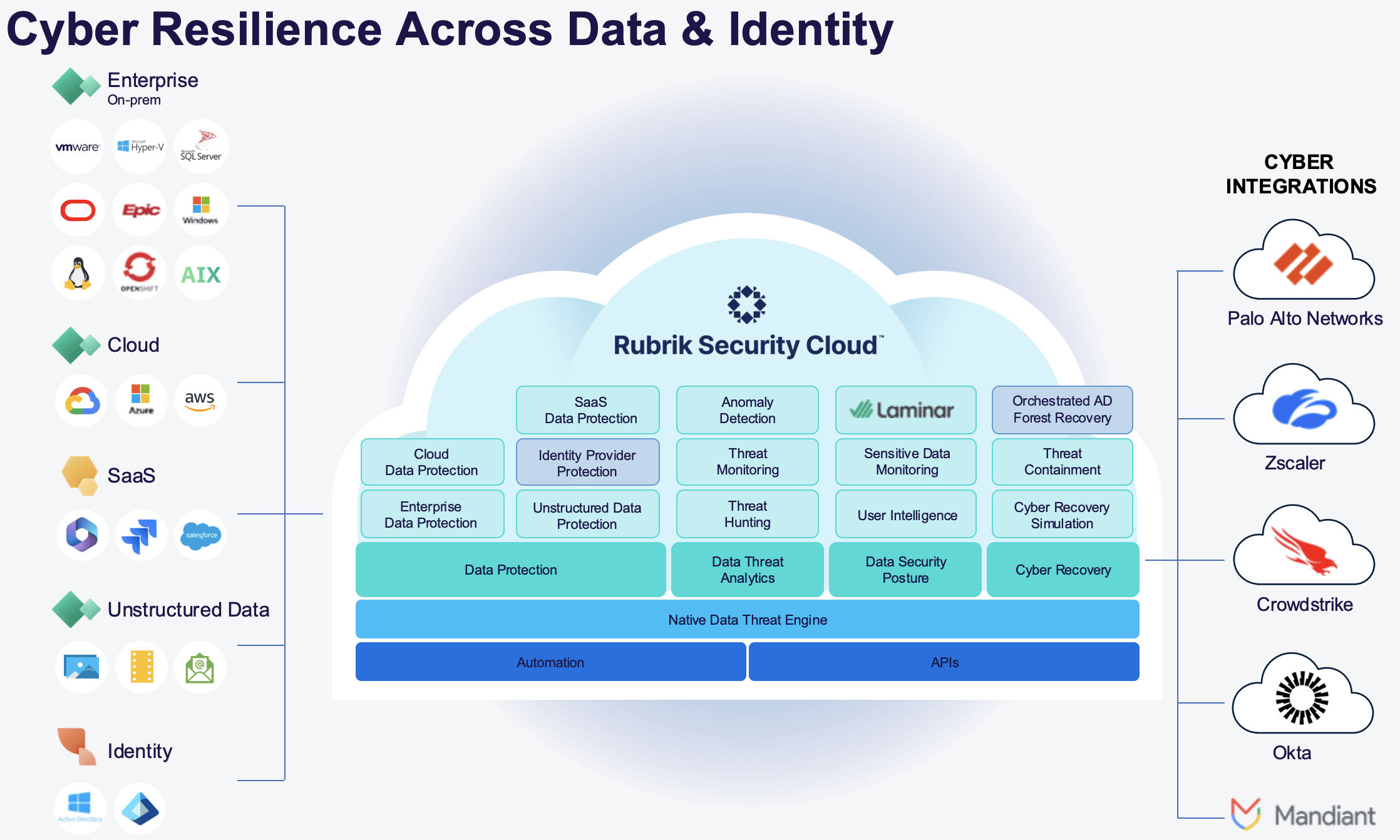 Rubrik Stock: A Potent Cocktail In Cybersecurity (NYSE:RBRK) | Seeking ...