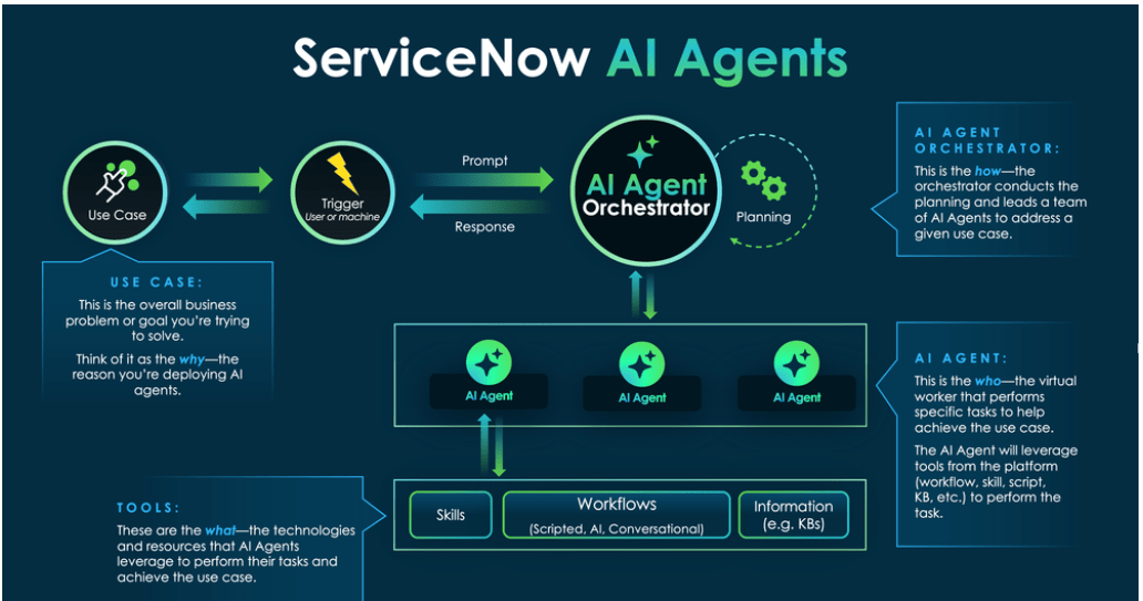 ServiceNow Stock: Very High Quality But Very High Expectations (NYSE ...