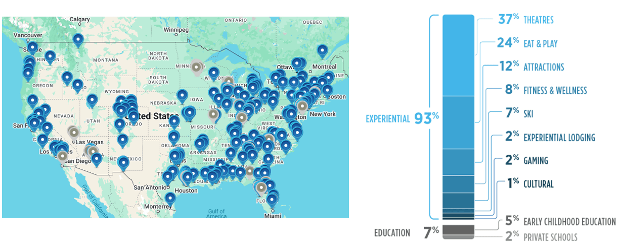 EPR Properties: A Safe Haven During Market Turbulence (NYSE:EPR ...