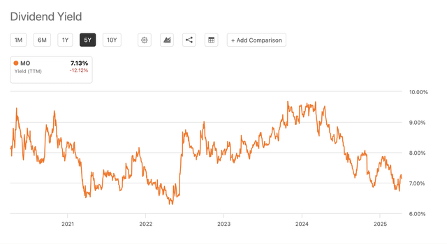 Altria: Delivering BIG Dividends Now And Into The Future (NYSE:MO ...