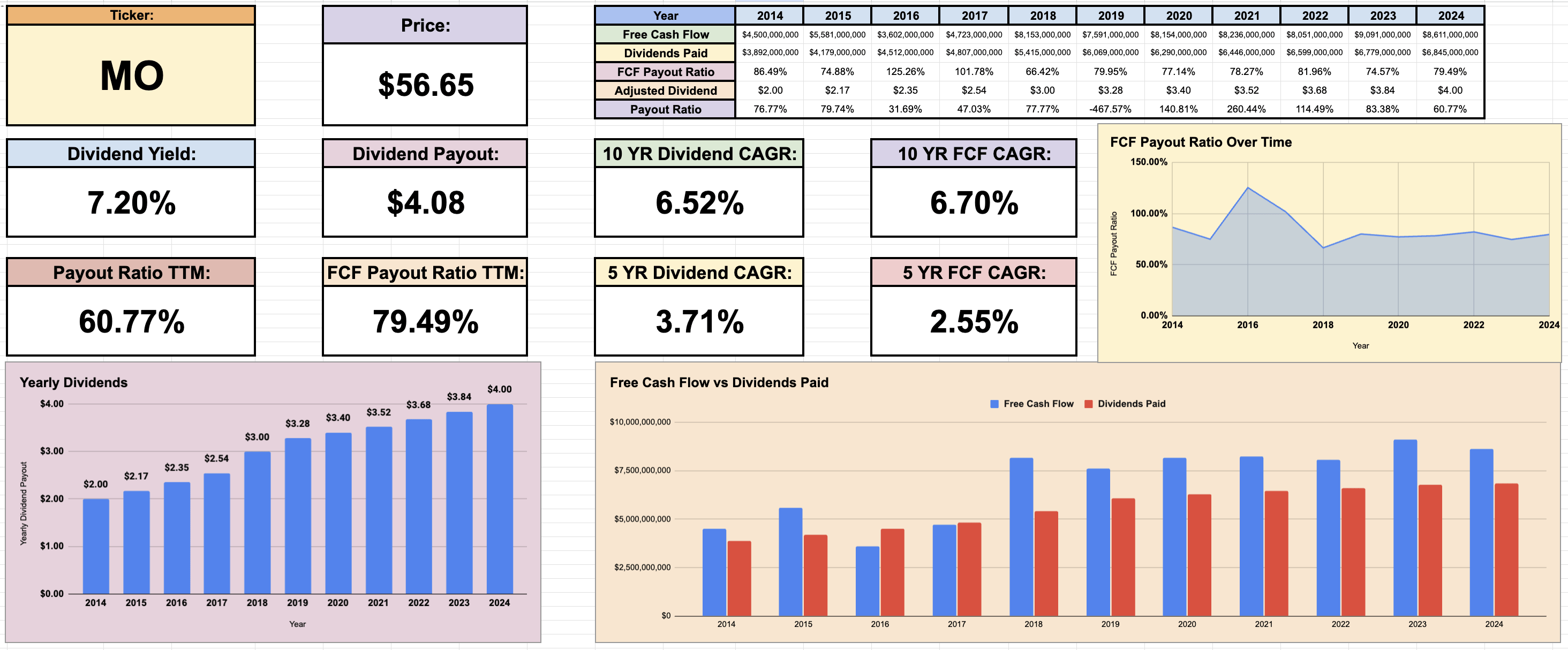 Altria: Delivering BIG Dividends Now And Into The Future (NYSE:MO ...