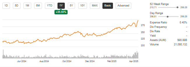 Gold Is At All-Time Highs: Here’s What’s Really Driving It (NYSEARCA ...