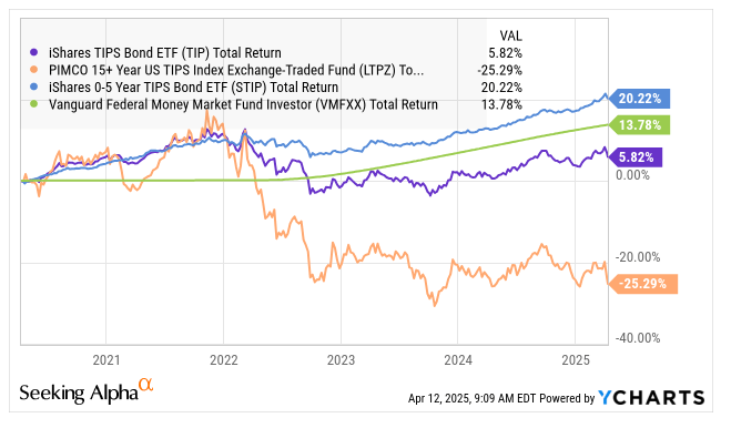 Here Is A Solid Investment TIP | Seeking Alpha