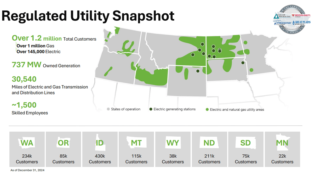 MDU Resources: Powerful Tailwinds, And The Market Knows It (NYSE:MDU ...
