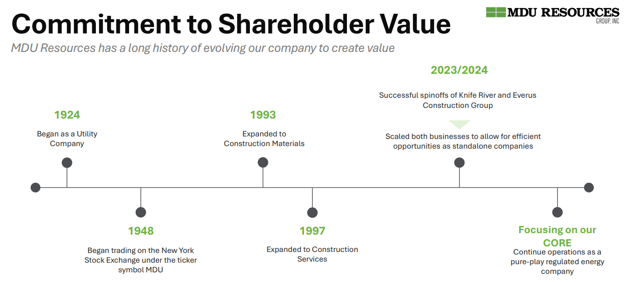 MDU Resources: Powerful Tailwinds, And The Market Knows It (NYSE:MDU ...