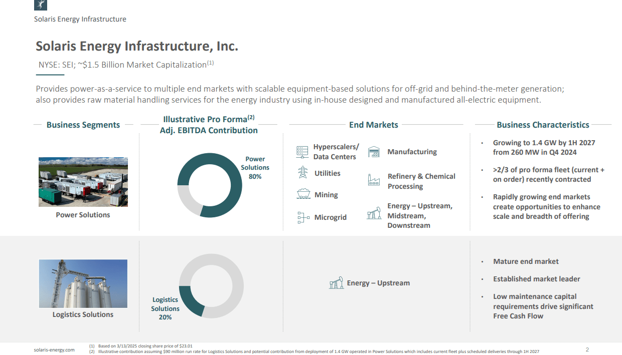 Solaris Energy Infrastructure: Speculative Play On Mobile Power (NYSE ...