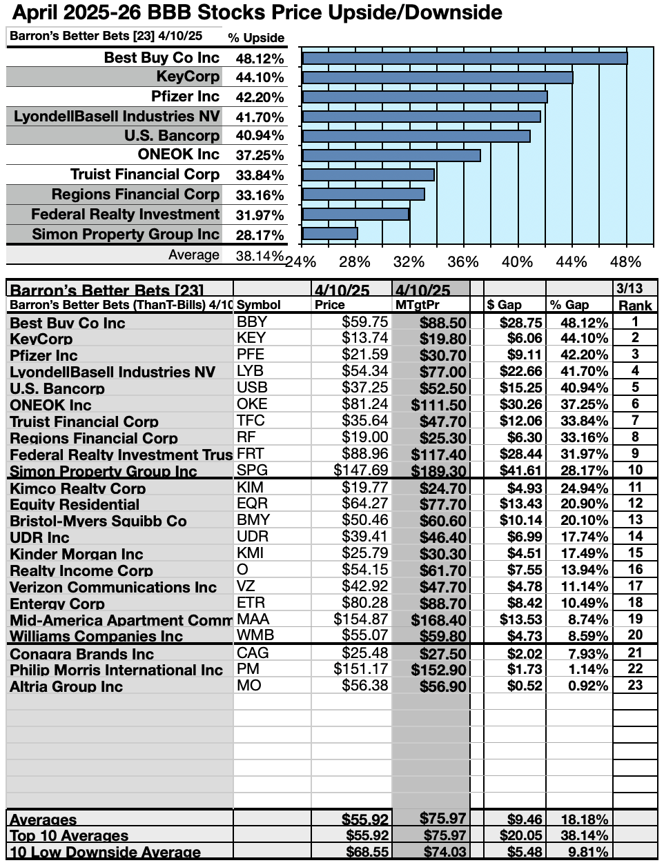 Buy 9 'Safer' Dividend Dogs Of 23 April Barron’s Better Bets Than T ...