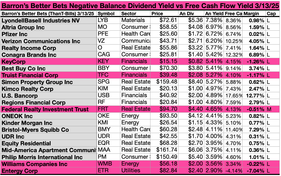 Buy 9 'Safer' Dividend Dogs Of 23 April Barron’s Better Bets Than T ...