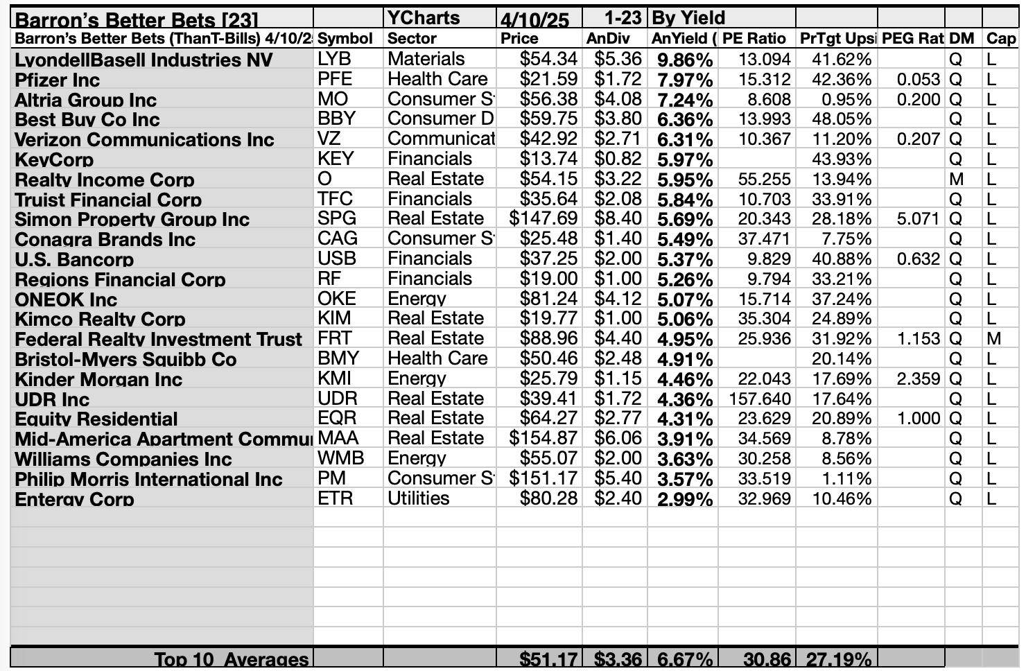 Buy 9 'Safer' Dividend Dogs Of 23 April Barron’s Better Bets Than T ...