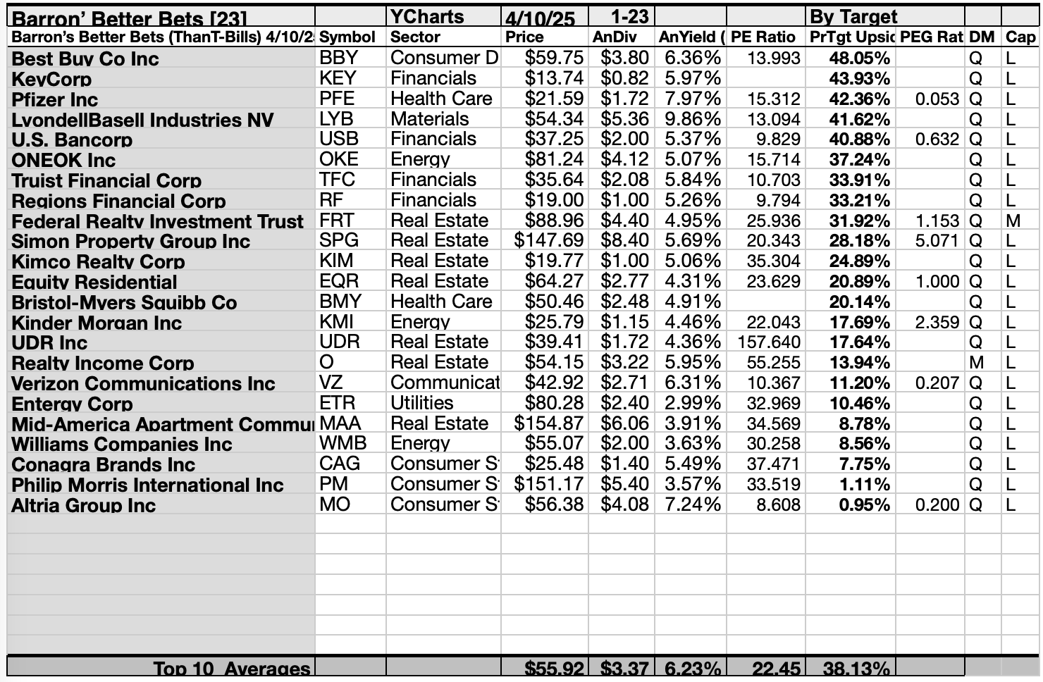 Buy 9 'Safer' Dividend Dogs Of 23 April Barron’s Better Bets Than T ...