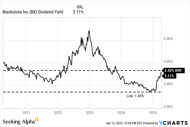 Blackstone Stock: 4 Reasons Why The Stock Is A Strong Buy (NYSE:BX ...