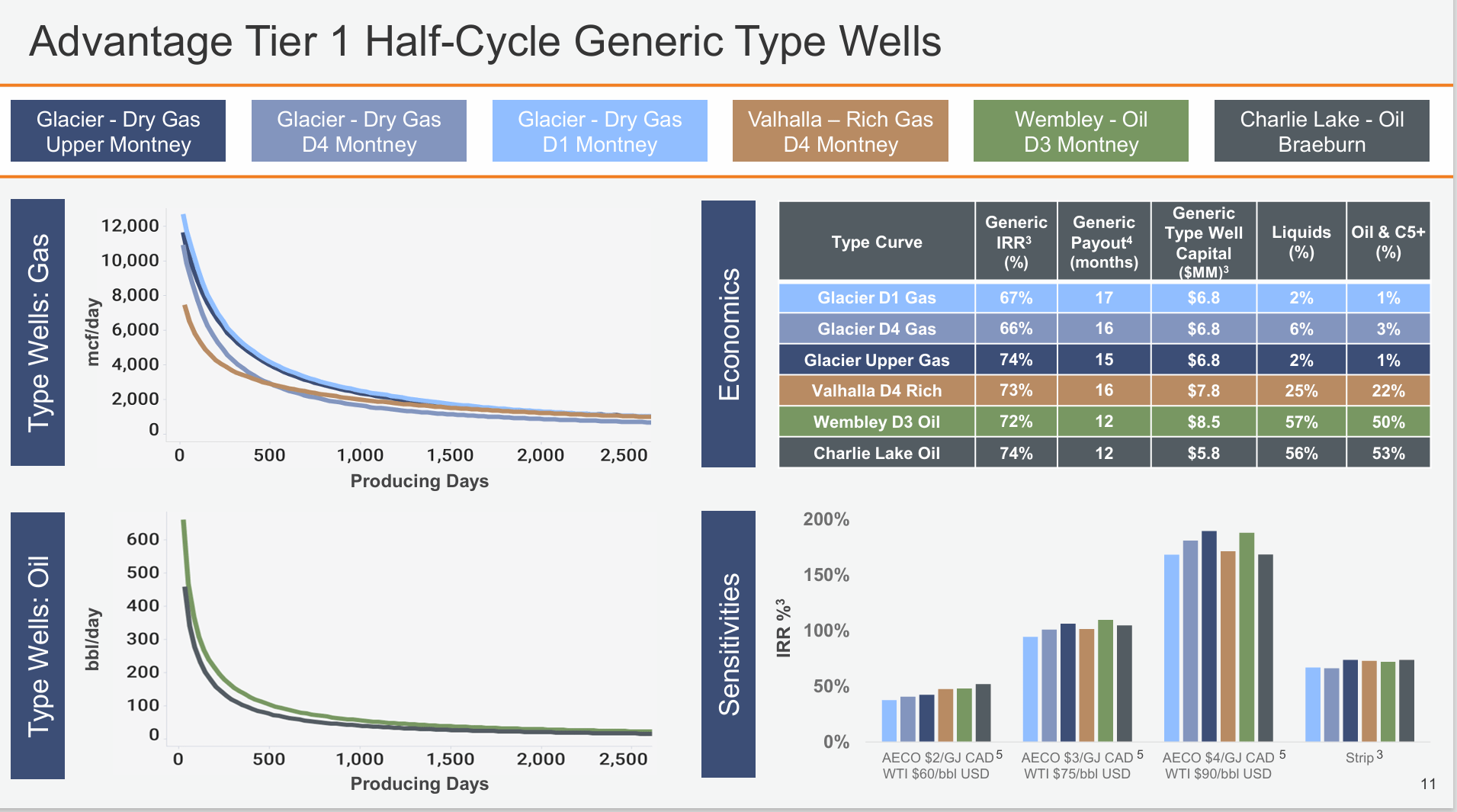 Advantage Energy: Q1 In View (OTCMKTS:AAVVF) | Seeking Alpha