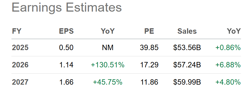 Intel Has More Going For It Than You Think (NASDAQ:INTC) | Seeking Alpha