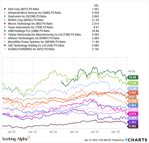 Intel Has More Going For It Than You Think (NASDAQ:INTC) | Seeking Alpha