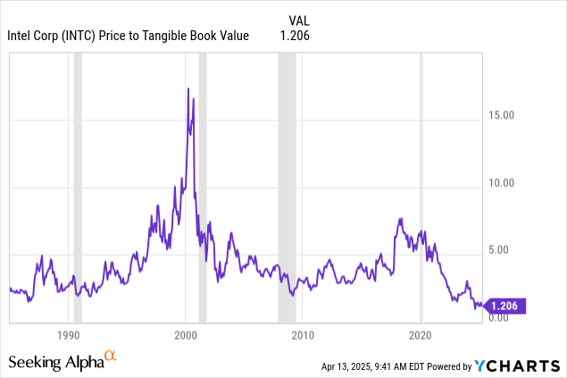 Intel Has More Going For It Than You Think (NASDAQ:INTC) | Seeking Alpha
