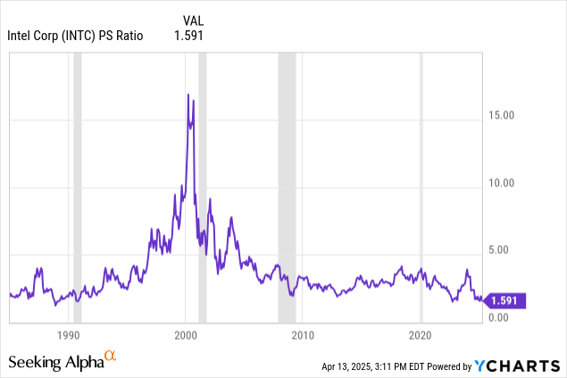 Intel Has More Going For It Than You Think (NASDAQ:INTC) | Seeking Alpha