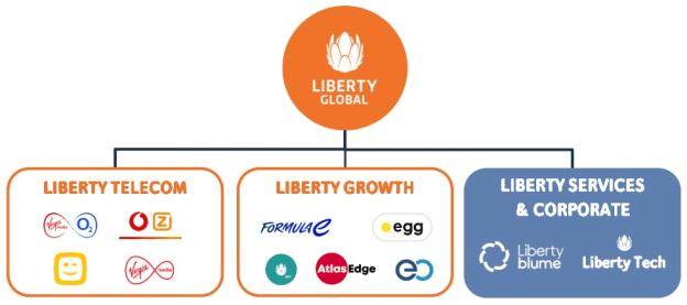 Liberty Global: Making Sense Of The Valuation (NASDAQ:LBTYA) | Seeking ...