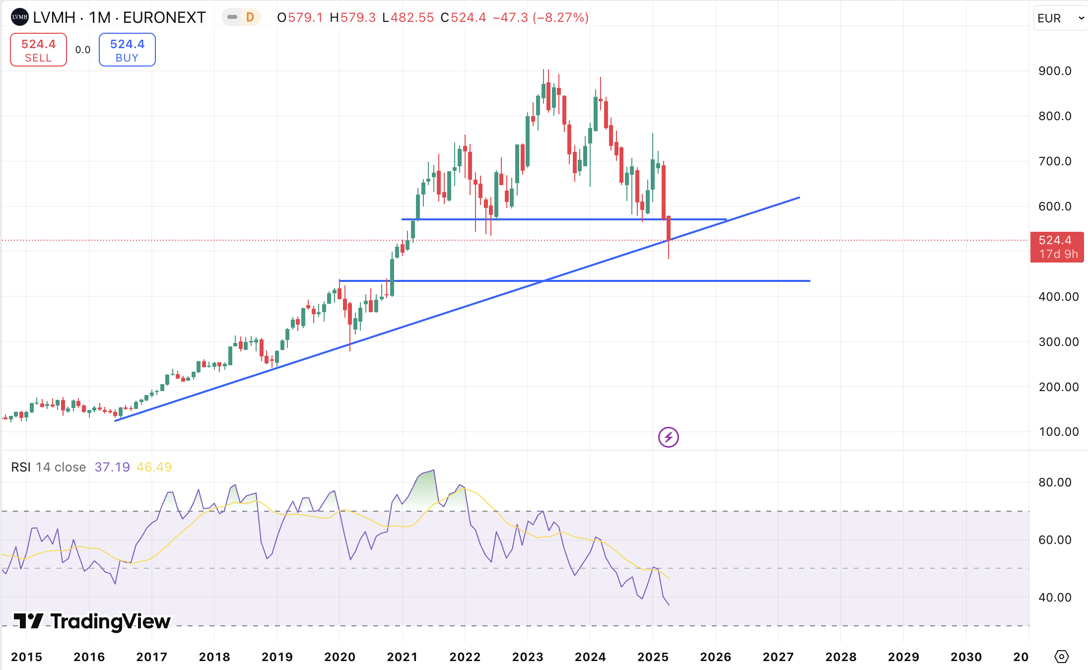 Louis Vuitton: Post-Pandemic Hype Fades, Value Starts To Emerge ...