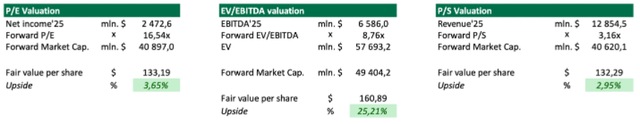 Hess As The Asset, Chevron As The Platform: A Merger Built For The ...