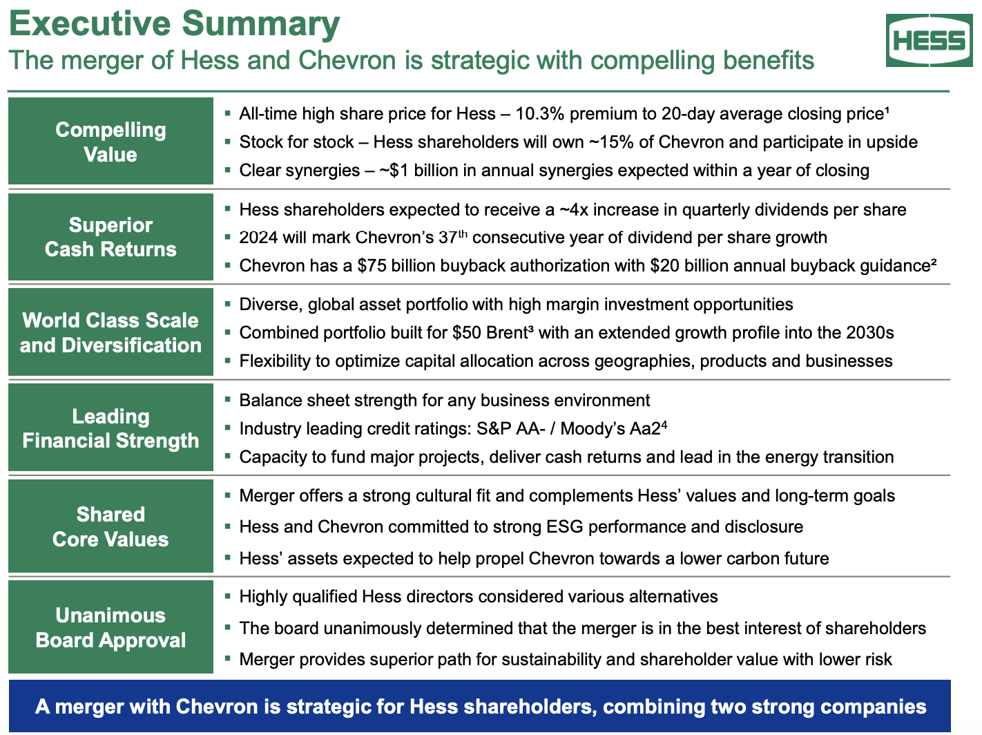 Hess As The Asset, Chevron As The Platform: A Merger Built For The Future (NYSE:HES) | Seeking Alpha
