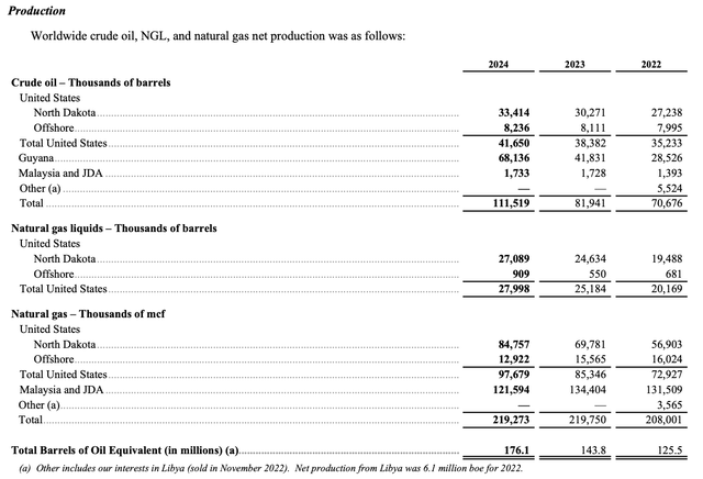 Hess As The Asset, Chevron As The Platform: A Merger Built For The ...