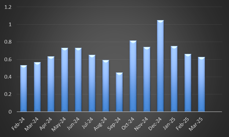 YMAX Doesn't Deliver Durable Income | Seeking Alpha