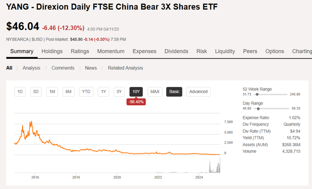 Direxion Daily FTSE China Bull 3X Shares ETF - To Trade, Not Buy (NYSEARCA:YINN) | Seeking Alpha