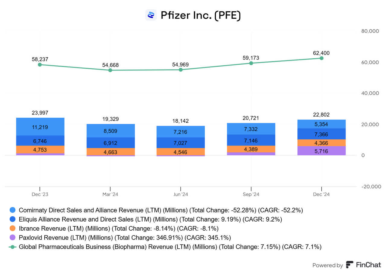 Pfizer Stock: This Falling Knife Keeps Going Lower And Lower (NYSE:PFE ...